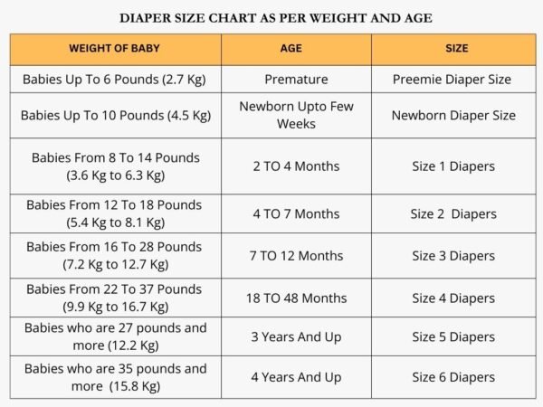 4 Best Diaper Brands As Per Size And Kids Age - NewComers